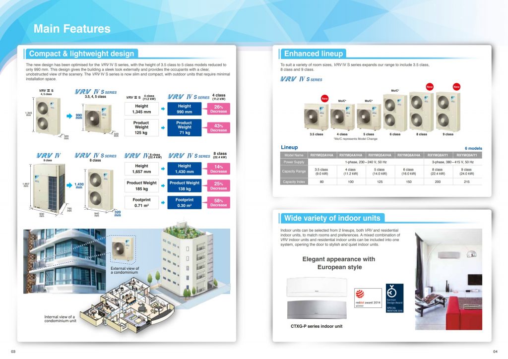 Daikin VRV system – DLZ Airconditioning Pty Ltd