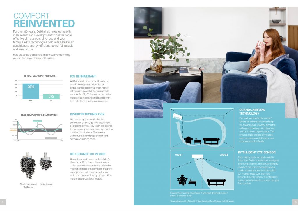Daikin Split System – DLZ Airconditioning Pty Ltd