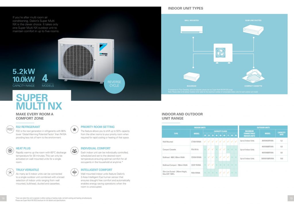 Daikin Split System – DLZ Airconditioning Pty Ltd