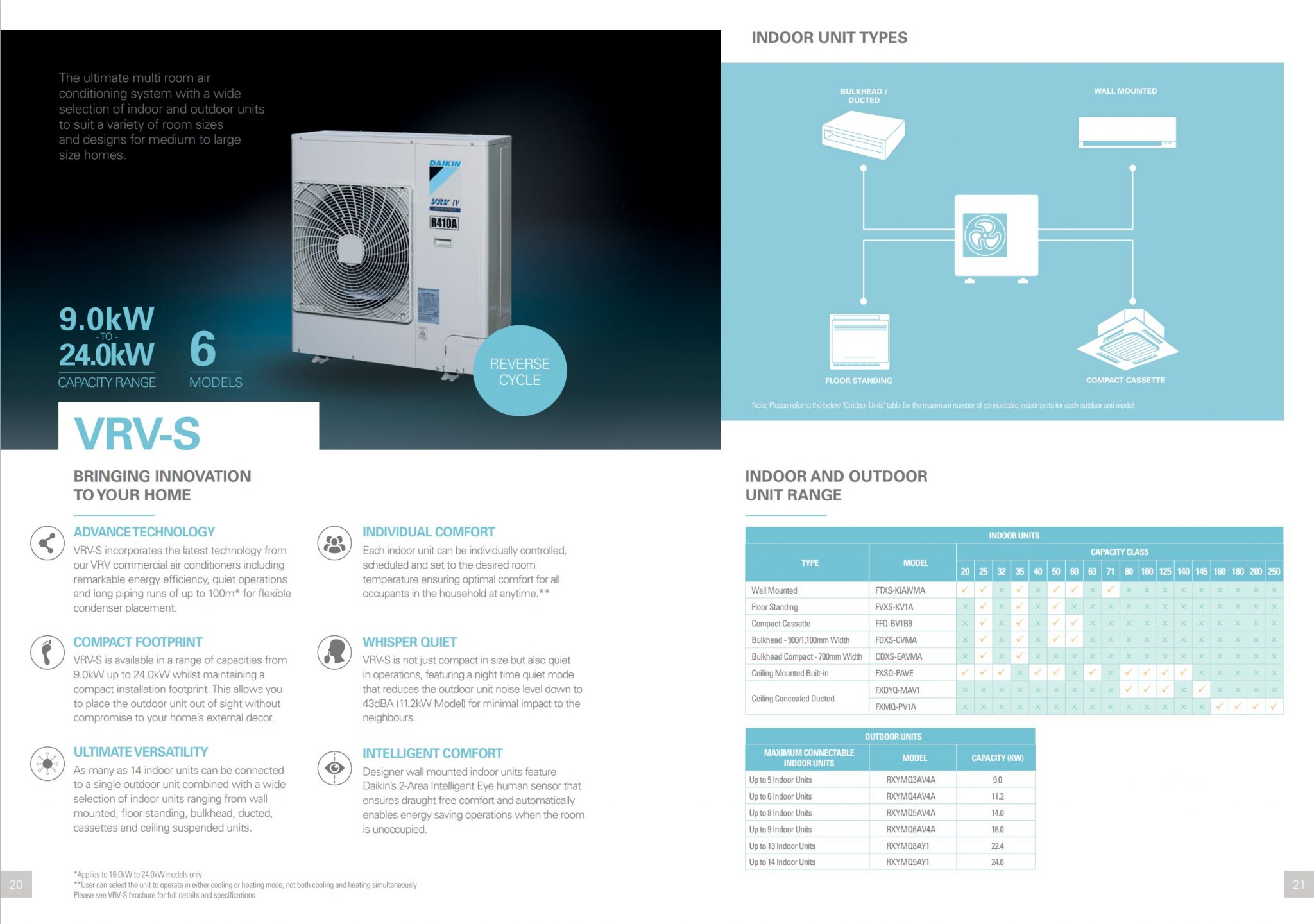 Daikin Split System – DLZ Airconditioning Pty Ltd